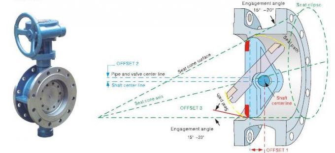 High Performance Metal Seated Butterfly Valve , Triple Eccentric Butterfly Valve